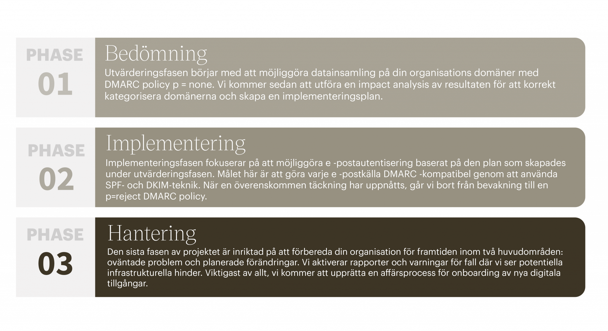 DMARC - Ökad epostsäkerhet - Dotkeeper